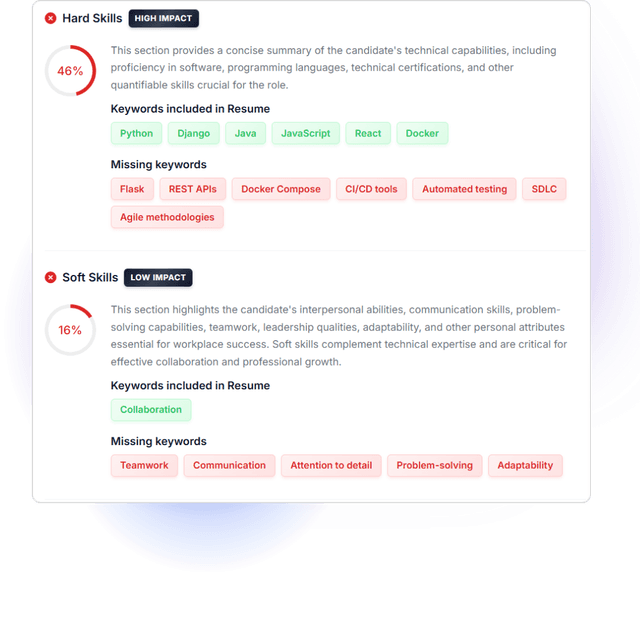 Free ATS Friendly Resume Checker | ATSFriendly.com